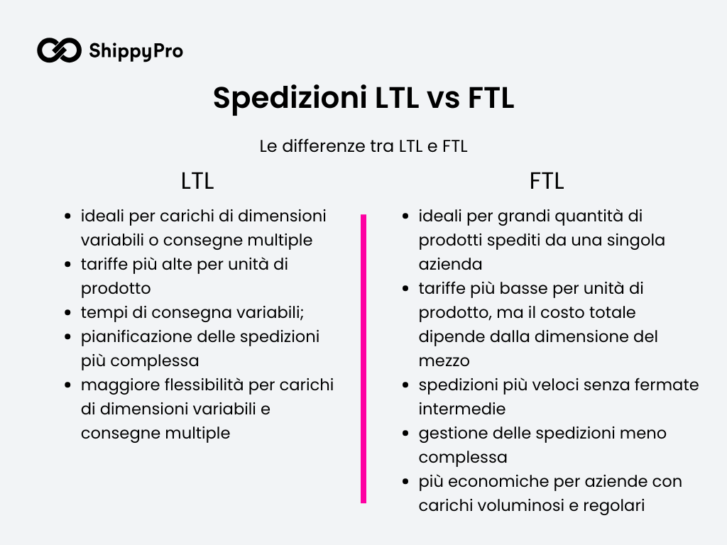 Spedizioni LTL vs FTL: tutto ciò che devi sapere